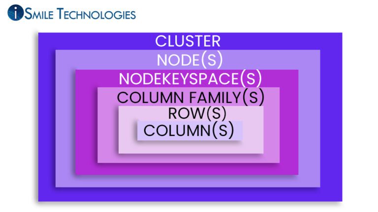 An Overview of Cassandra Architecture - ISmile Technologies