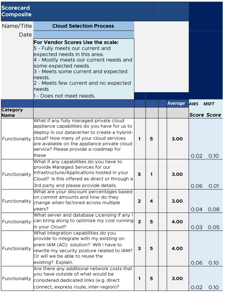 RFP Scoring for Cloud Vendors; Best Practices - ISmile Technologies