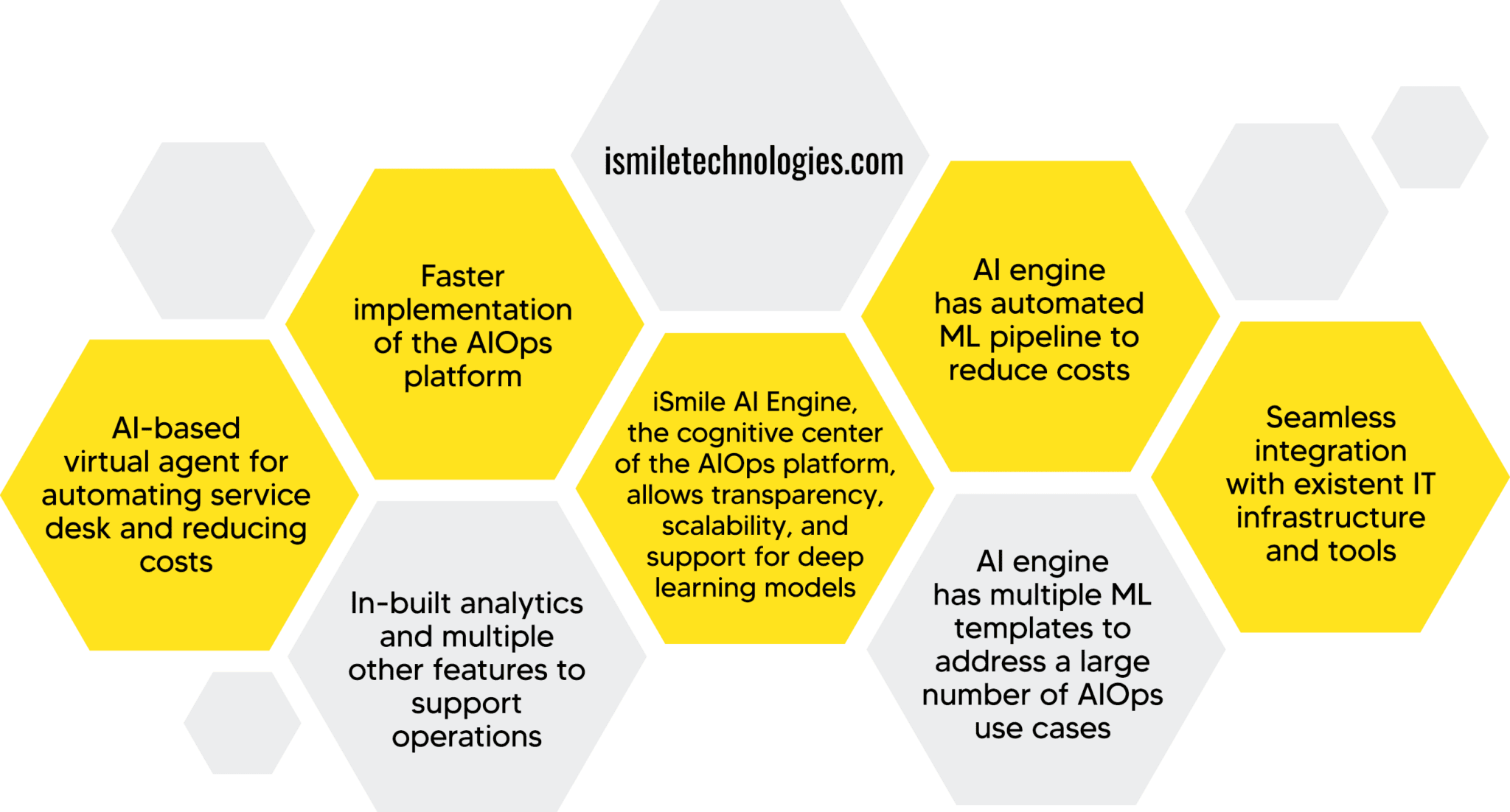 AiOps Platform & Managed Services | USA - ISmile Technologies