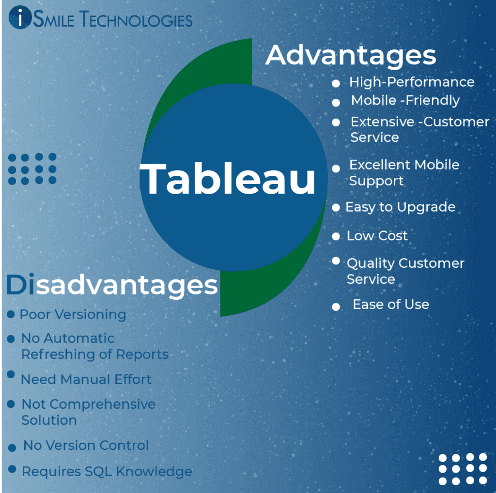 Tableau on Azure - ISmile Technologies